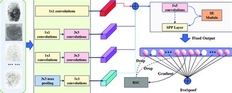 The Flowchart Of Our Proposed Method Download Scientific Diagram