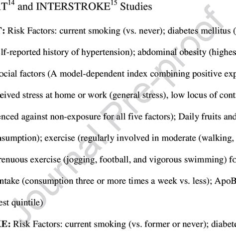 Population Attributable Risk Par For Cardiovascular Risk Factors In