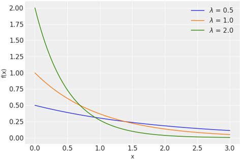pyMC API 分布1 連続分布 Python パレット