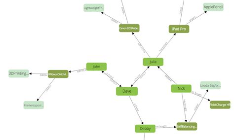 Arangodb 28 Beta 1 Test The Latest Features Arangodb