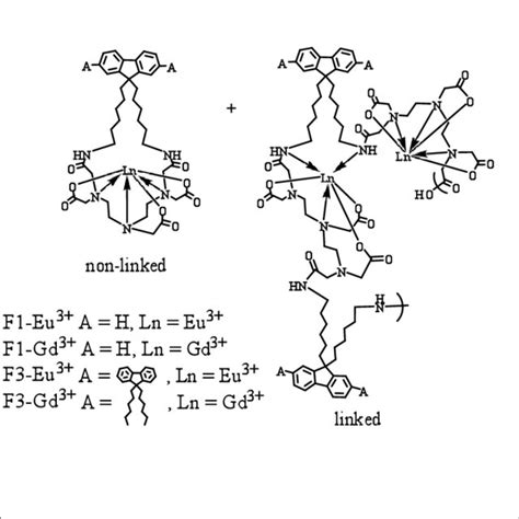 Molecular Structures Of The Complexes Download Scientific Diagram