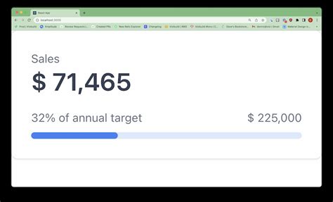 Exploring The Tremor Dashboard Ui Library