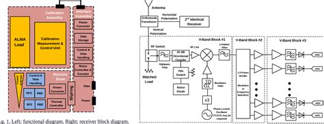 Figure 1 From Designing A Climate Monitoring Microwave Radiometer