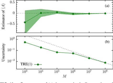 figure 10 from tail regression estimator for heavy tailed distributions