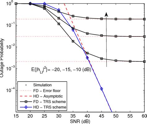 Figure 10 From Spatially Random Relay Selection For Fullhalf Duplex Cooperative Noma Networks