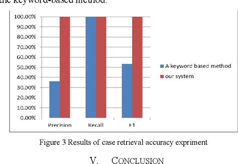 Figure 3 From A Cognitive Computing Based System For Human Factors Readiness Level Assessment In