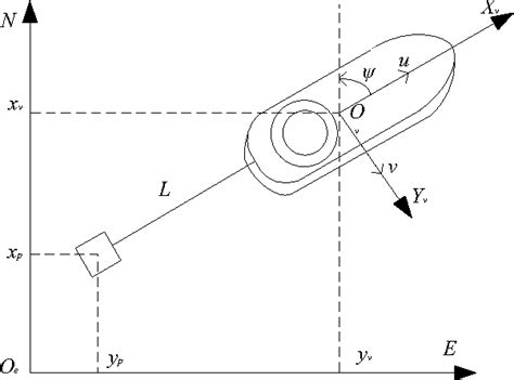 Figure 2 From Adaptive Dynamic Surface Tracking Control For Dynamic Positioning Cable Laying
