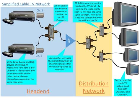 What Is Cable Tv Internet Connection At Frank Thill Blog