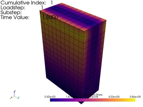 Using Inline Functions Query — Pymapdl