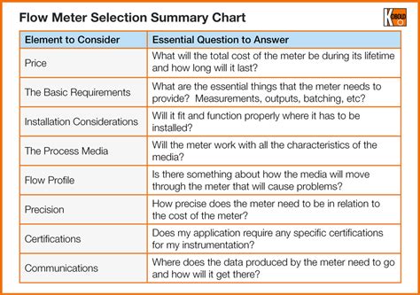 How Do I Choose A Flow Meter KOBOLD USA