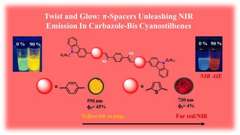 π‐spacer Engineering Driving Near‐infrared Aggregation Induced‐emission And