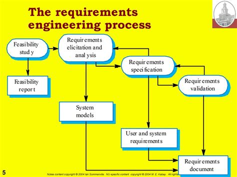 Requirements Engineering Processes Ppt Download