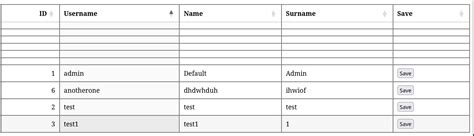 I Get An Empty Row For Each Object From A Db Why — Datatables Forums