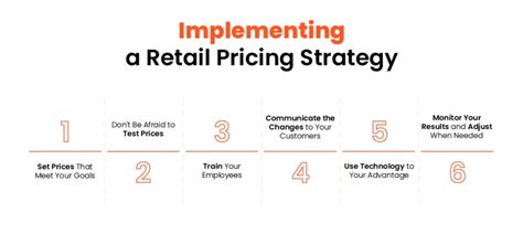 Exploring Effective Retail Pricing Strategies Vents Magazine