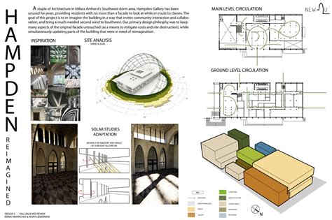 ARCHITECTURE ELM