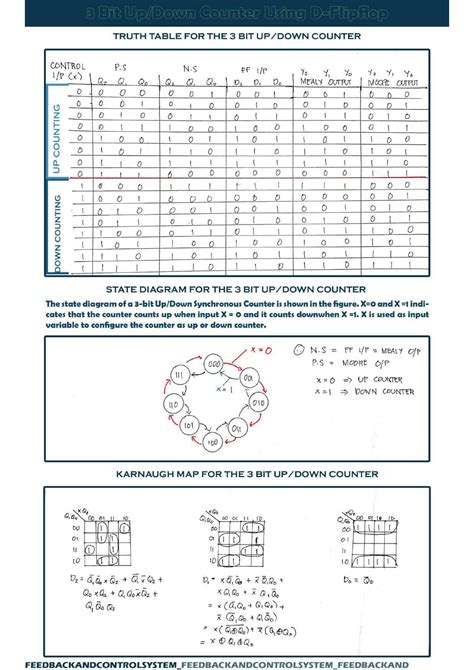 Solution 3bit Updown Counter Using D Flipflop Truth Table State