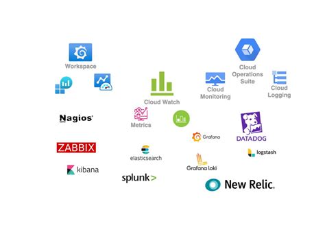 Infrastructure Observability Ade A