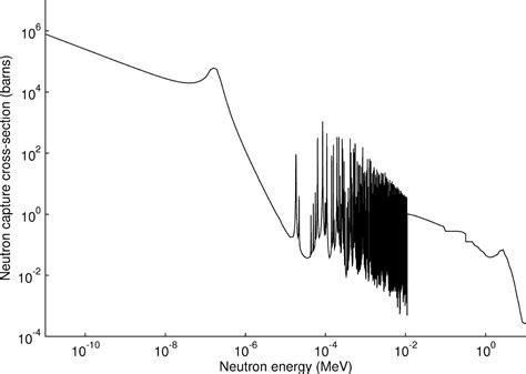 Thermal Epithermal And Fast Neutron Spectra Thorea Wiki Fandom