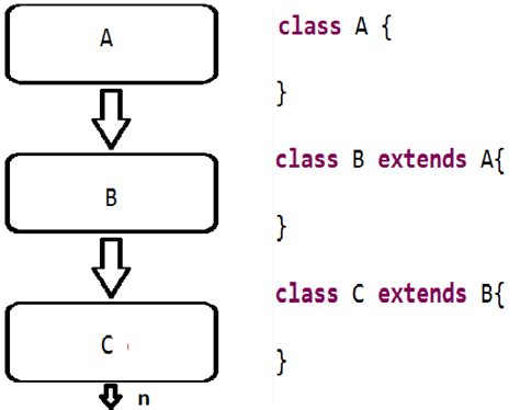 💻step 13oops 1st Concept Inheritance 8th Hour Code Java