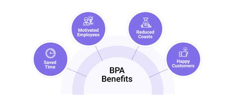 What Is Business Process Automation Bpa Examples And Benefits Eu