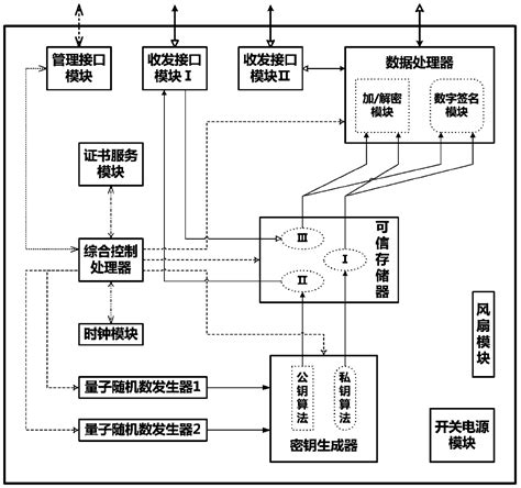 Asymmetric Cryptographic Terminal Based On Quantum Random Number Communication System And