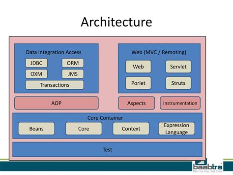 spring framework ppt