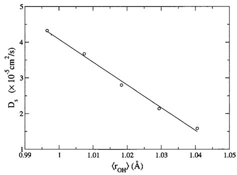 Relation Between Self Diffusion Constant And Average O H