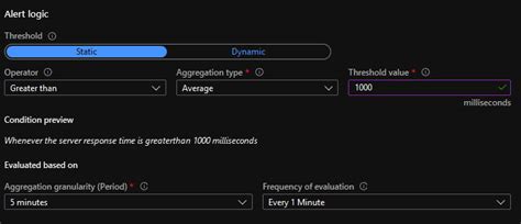 Monitor Aspnet Applications Using Application Insights And Azure