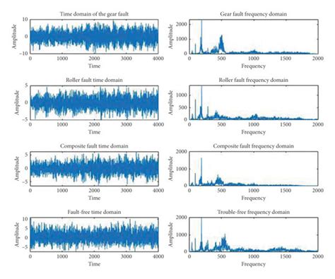 Time Frequency Diagram Of Different Faults Download Scientific Diagram