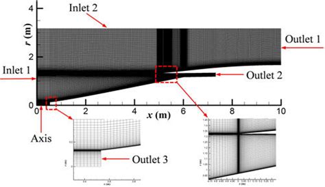 Schematic Diagram Of The Structured Grid And Boundary Conditions