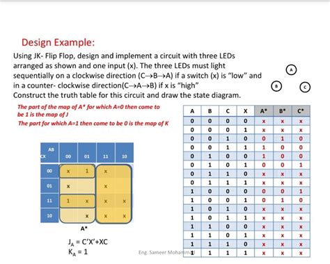 Solved Design Example Using JK Flip Flop Design And Chegg