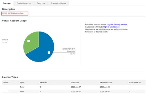 Solved Doubt About Cisco Licensing Perpetual Or Subscription Cisco