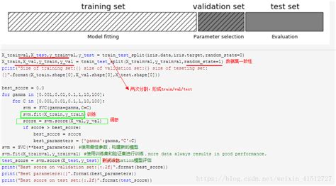 机器学习系列之交叉验证、网格搜索什么时候用交叉验证什么时候用网格搜索 Csdn博客