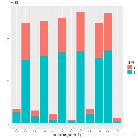 R语言分组画条形图——qplot 航行学园