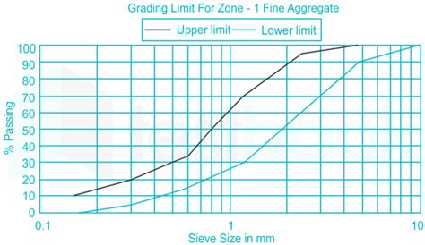 [solved] What Will Be The Percentage Of Passing Aggregate For The Gra