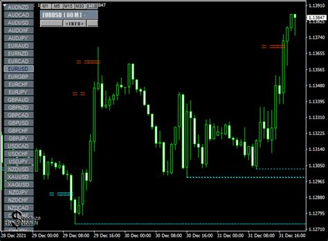 Rapid Forex Symbol Changer Indicator MT