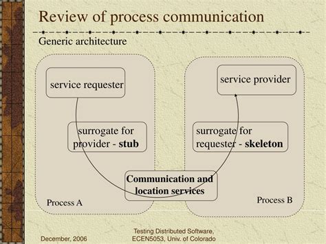 Ppt Testing Distributed Software Powerpoint Presentation Free Download Id 270856