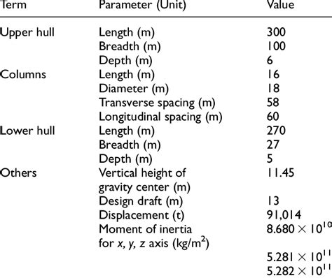 Parameters Of A Single Module Download Scientific Diagram