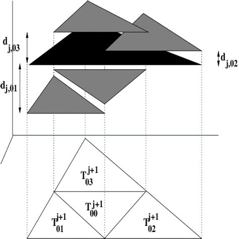 Haar Wavelet Coefficients On Triangles Download Scientific Diagram