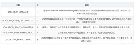 Spring事务管理详解 Csdn博客
