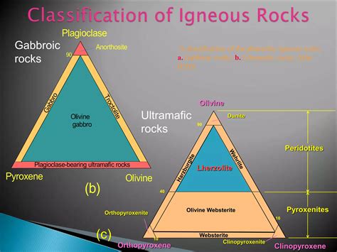 L 3 Classification Of Igneous Rocksppt