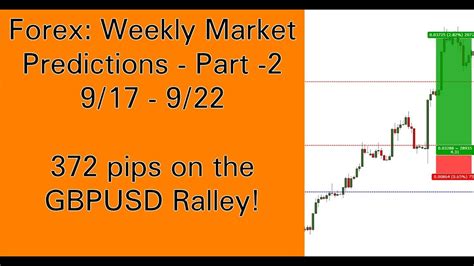 Forex Trading Weekly Market Predictions Part 2 9 17 9 22 Youtube