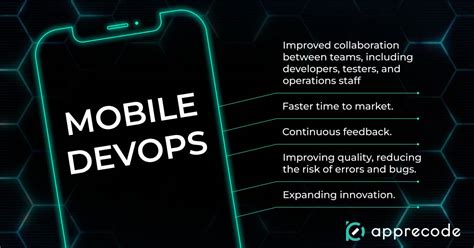 apprecode on linkedin mobiledevops devops ci cd monitoring