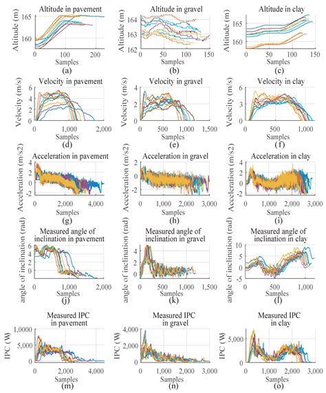 Remote Instantaneous Power Consumption Estimation Of Electric Vehicles