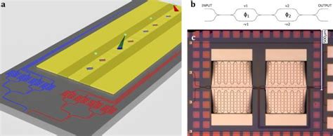 Yuanchen Deng On Linkedin High Fidelity Trapped Ion Qubit Operations With Scalable Photonic…