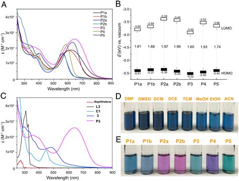 Conjugated Polymers Based On Metalla Aromatic Building Blocks Pnas