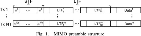 figure 1 from algorithm for detecting the number of transmit antennas