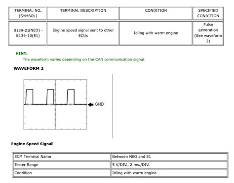 Looking For Guidance In Frequency Measurement General Guidance