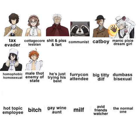 Random Alignment Chart R Bungousimpbattles