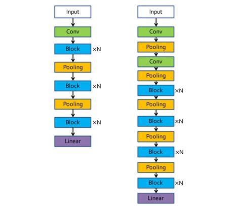 Blockqnn Efficient Block Wise Neural Network Architecture Generation